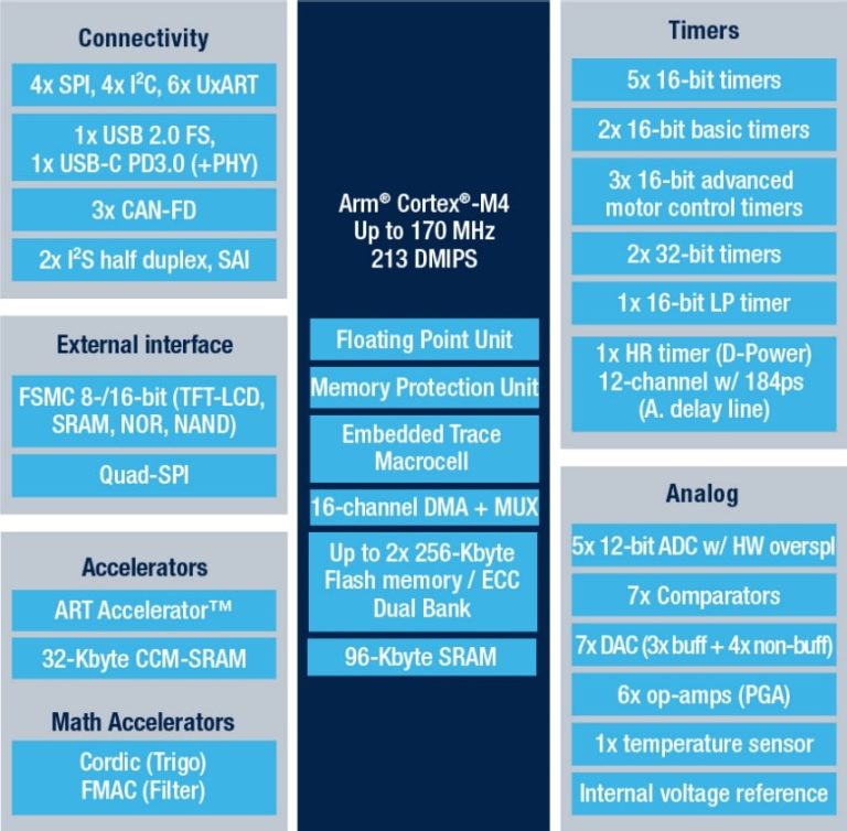 STM32G474-HRTIM学习笔记(1) - 缥缈日志